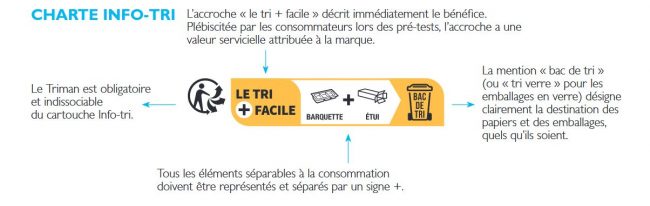 Signalétique Info-tri à appliquer avant le 9 mars 2023 - Emballages ...