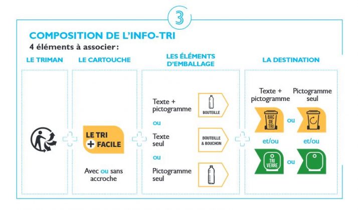 Signalétique Info-tri à appliquer avant le 9 mars 2023 - Emballages ...